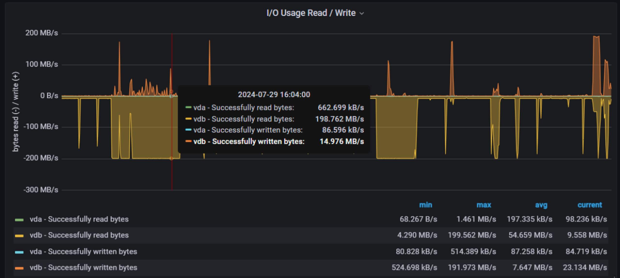 HexaDB并行处理与存储虚拟化在客户生产环境的最佳实践_海纳数据库-CSDN博客