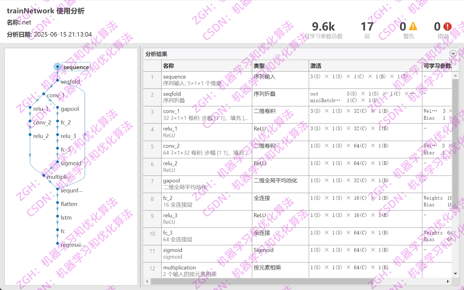 基于CNN-LSTM-Attention+SHAP可解释性分析的回归预测 Matlab代码(多输入单输出)_cnn lstm attention 可以shap分析吗-CSDN博客
