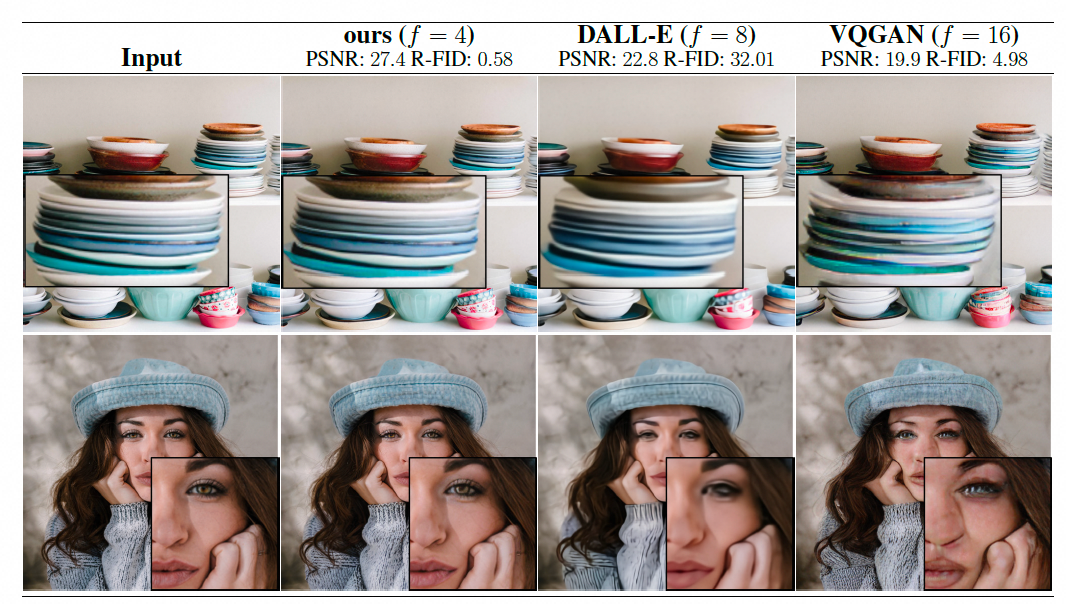 LDM——High-Resolution Image Synthesis with Latent Diffusion Models论文阅读_ldm论文-CSDN博客