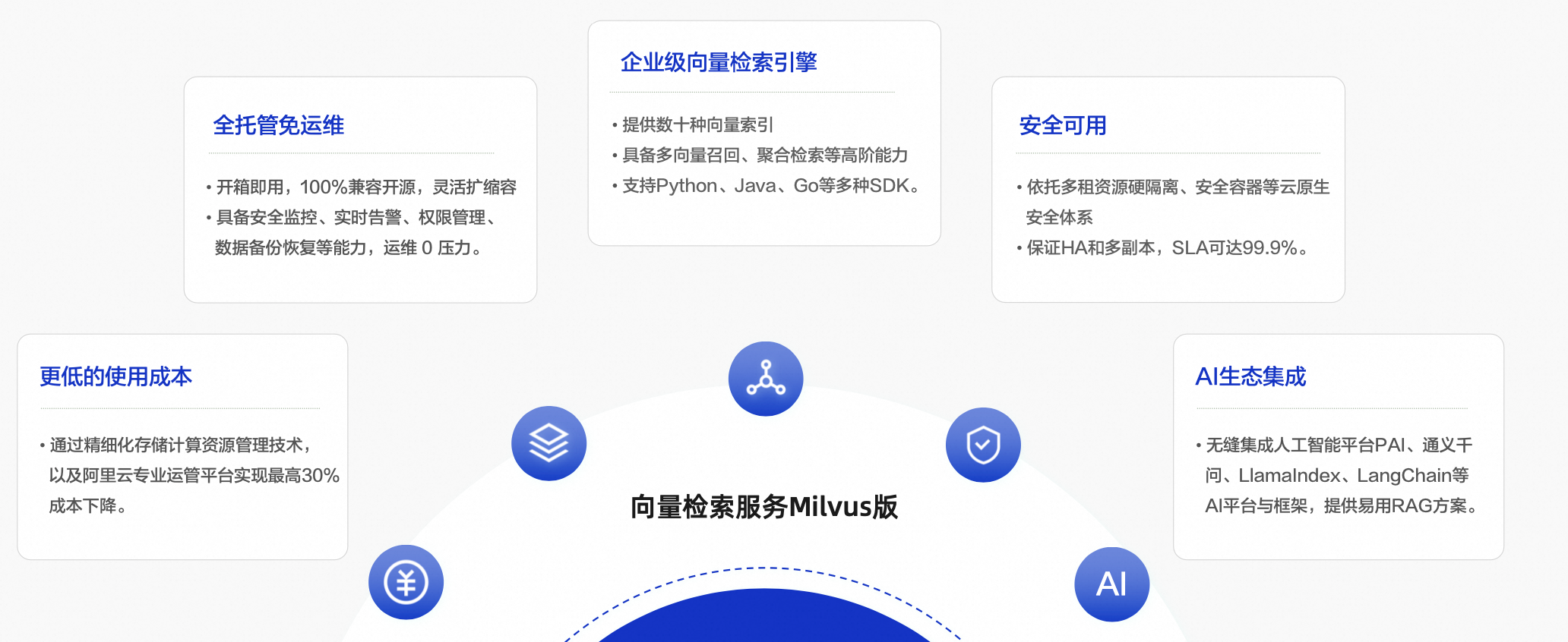 快速使用Milvus MCP Server，0代码搭建智能搜索Agent-CSDN博客