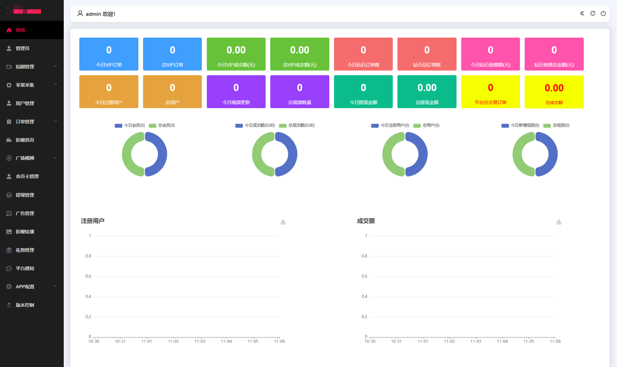 最新三端影视系统源码 附教程 苹果CMS（源码下载）_苹果cms下载-CSDN博客