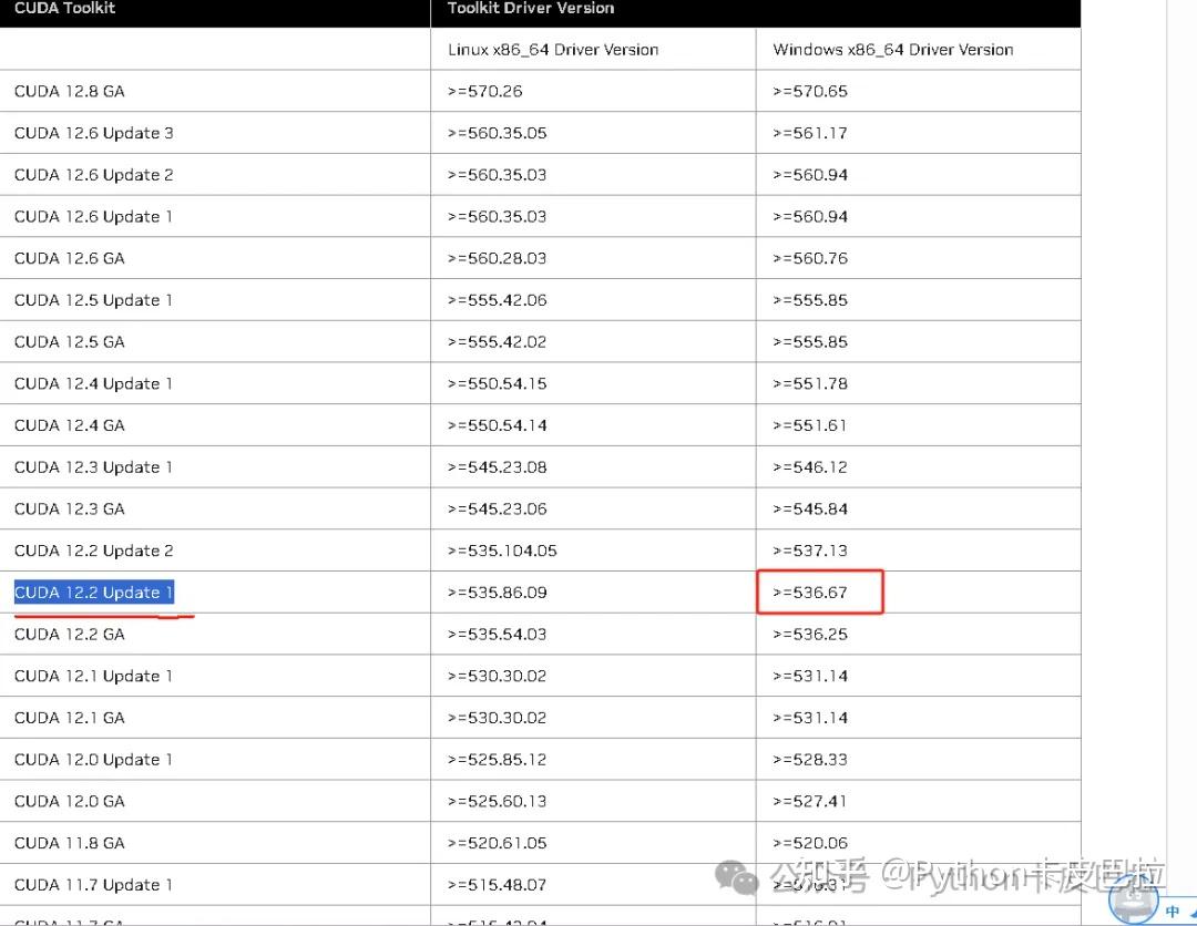 为模型训练做准备：CUDA环境配置流程_nvcc --version-CSDN博客