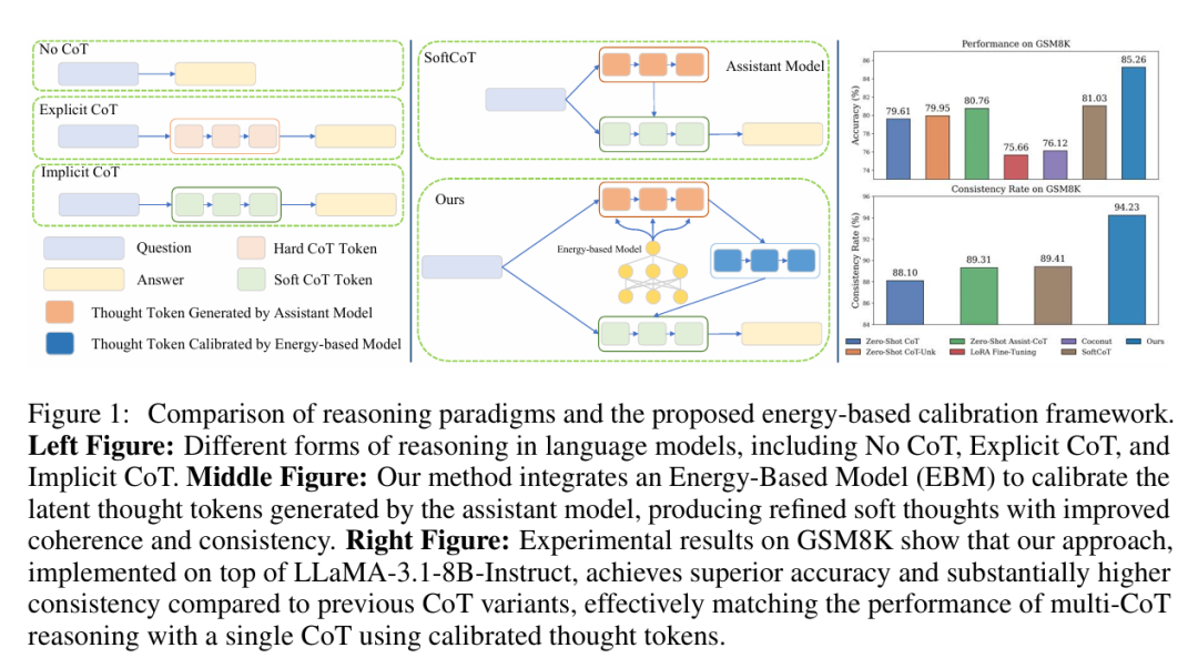 EBM-CoT终极解读指南（超详细）：牛津清华这篇雄文到底讲了什么？一文看懂能量模型如何校准思维链！-CSDN博客