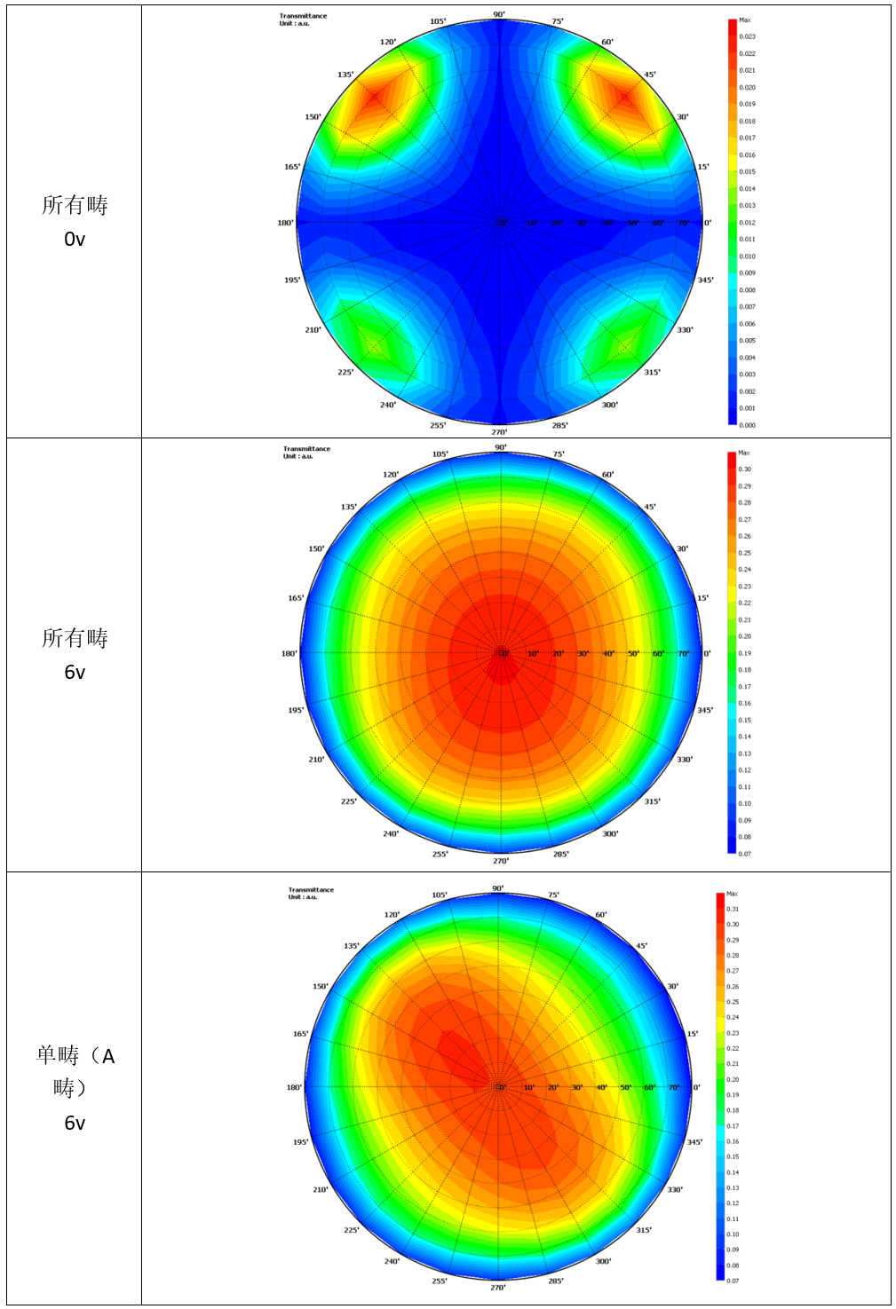 TechWiz LCD 2D应用：多畴IPS仿真-CSDN博客
