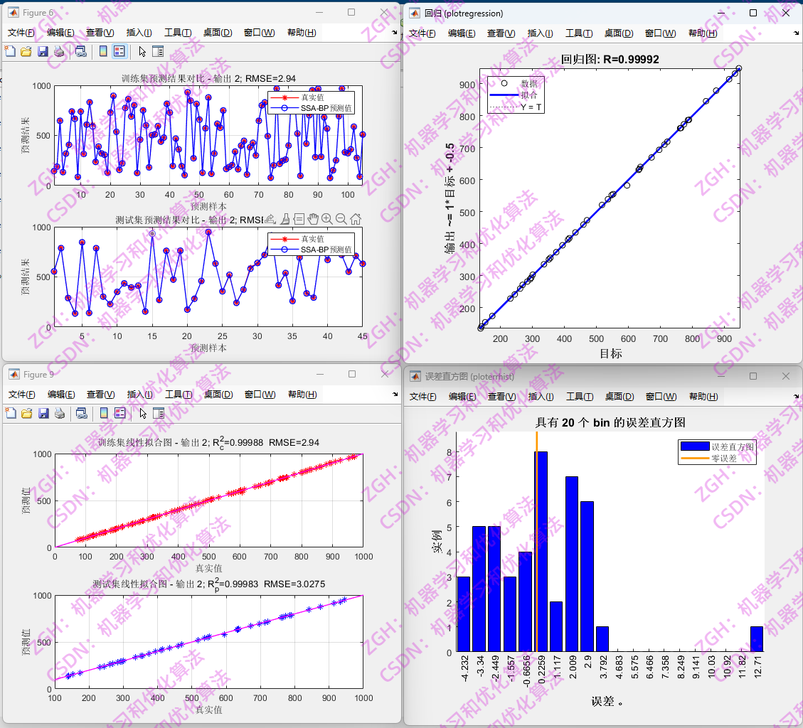 Matlab 基于SSA-BP+NSGAII多目标优化算法的工艺参数优化【三目标】-CSDN博客