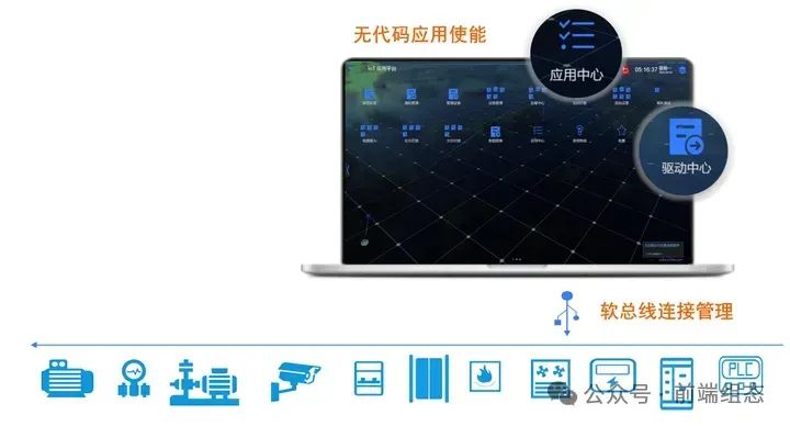 uiotos页面嵌套无代码搭建-移动储能系统| uiotos、零代码、0代码、无代码、低代码、可视化编程、nodered、amis、appsmith、codewave、乐吾乐 ...