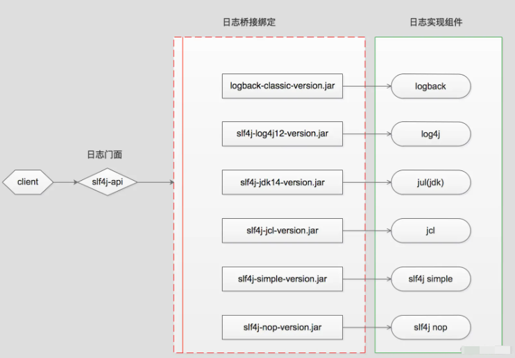 SpringBoot 整合logback日志详解讲解_spring boot logback-CSDN博客