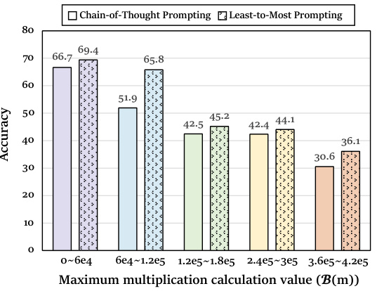 【论文研读】解锁LLM推理潜能！推理边界框架RBF量化优化链式思考CoT_cot推理上界-CSDN博客