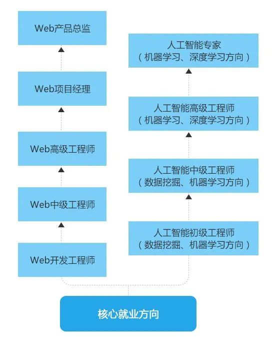 2025最新整理python入门教程超详细，从零基础入门到精通，看完这一篇就够了 Csdn博客
