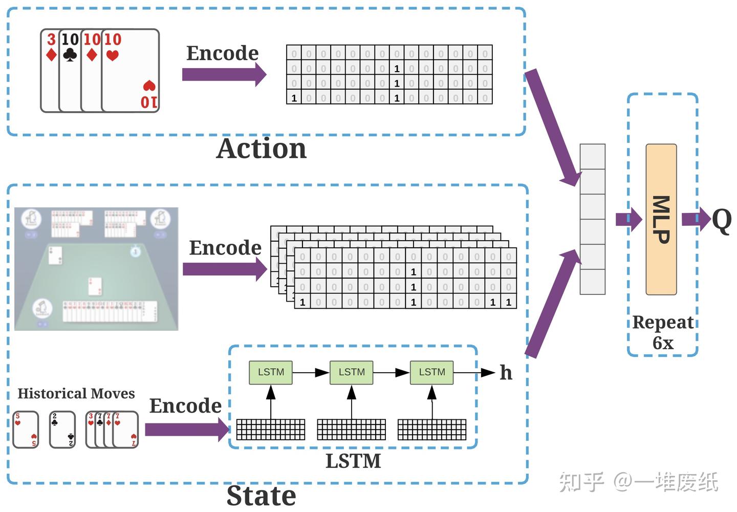 DouZero斗地主AI深度解析，以及RLCard工具包介绍-CSDN博客