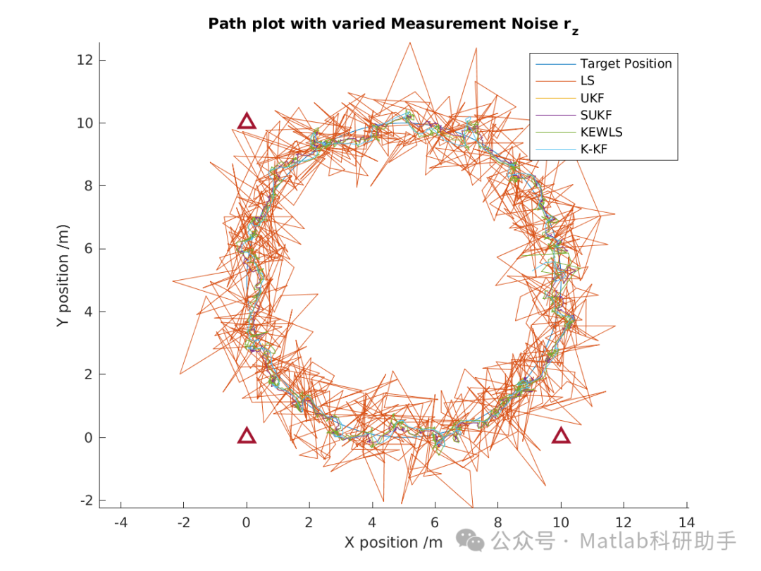 【状态估计】 KEWLS和 KEWLS-KF (KKF) 研究附Matlab代码-CSDN博客