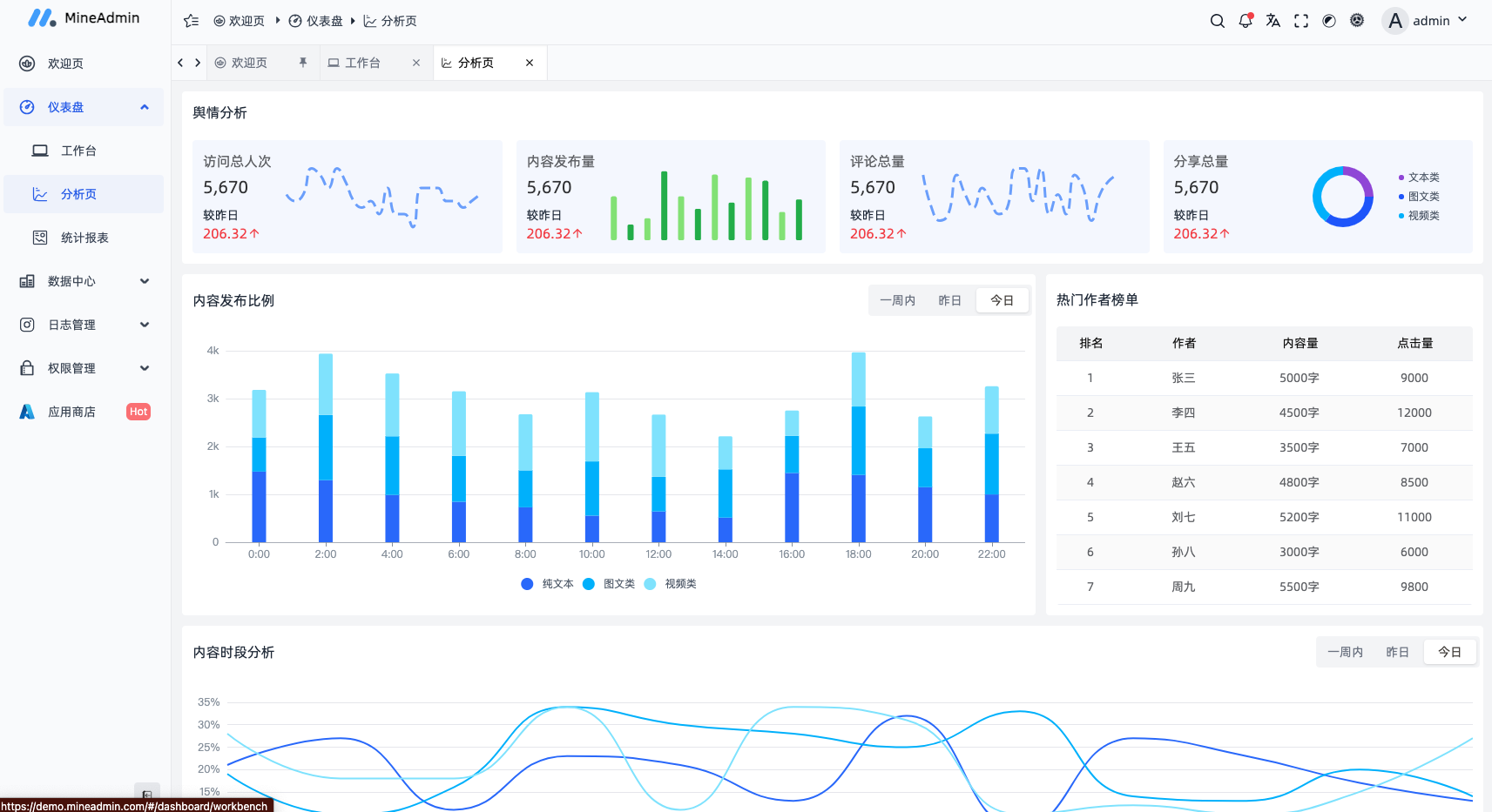 MineAdmin：试过之后才发现，CMS、CRM、OA、ERP，这些系统它都能快速实现，一款基于Hyperf框架和Vue3+Vite5 开发的前后端分离权限管理系统，自适应多终端-CSDN博客