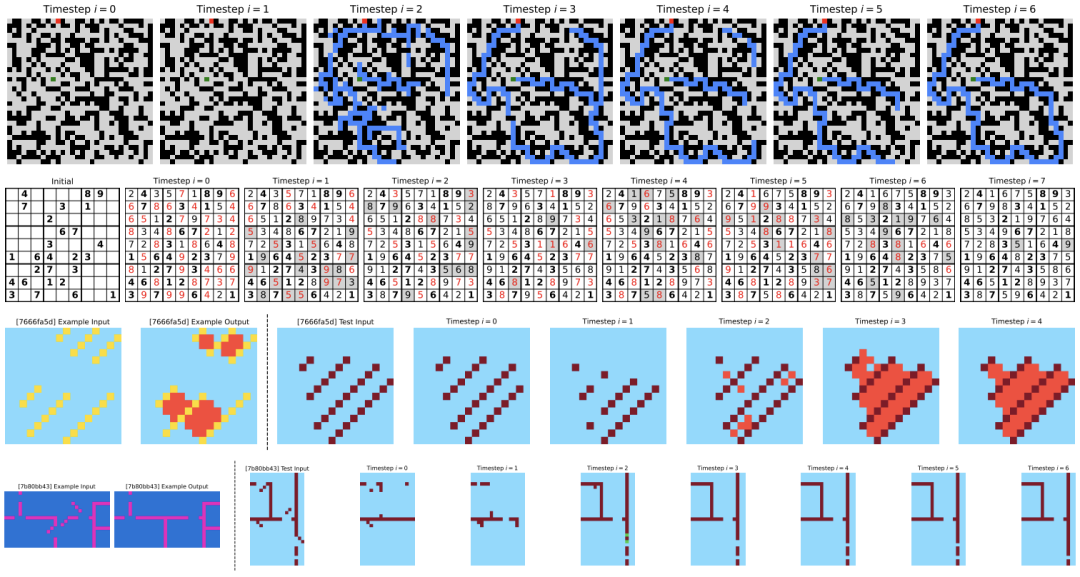 新模型架构——HRM_hierarchical reasoning model-CSDN博客