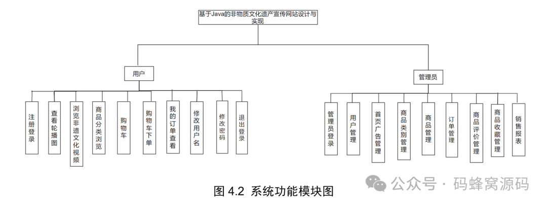 【开题报告论文源码】基于springbootvue的非物质文化遗产宣传网站设计与实现基于springbootvue的非遗文化服务平台的设计与实现相关的文献 Csdn博客