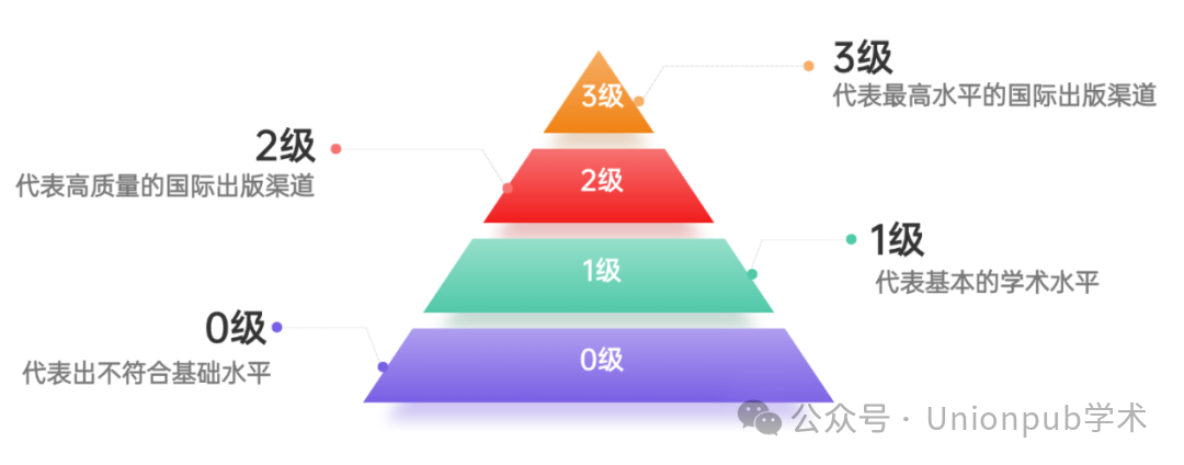 突发！271本MDPI和Frontiers期刊被降为0级！附名单_mdpi有多少降影响因子-CSDN博客