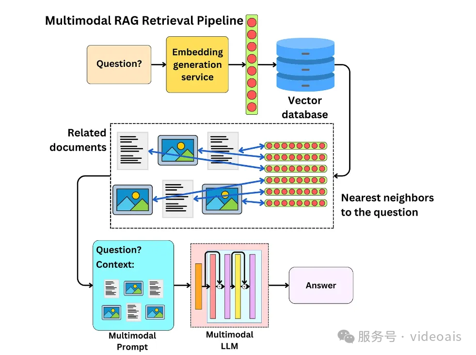 72 个 RAG 实战场景大公开！从医疗到金融，总有一个戳中你的需求（附开源方案）_rag应用-CSDN博客