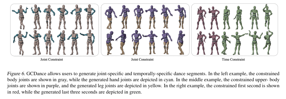 音乐驱动的舞蹈生成：GCDance: Genre-Controlled 3D Full Body Dance Generation Driven By Music-CSDN博客