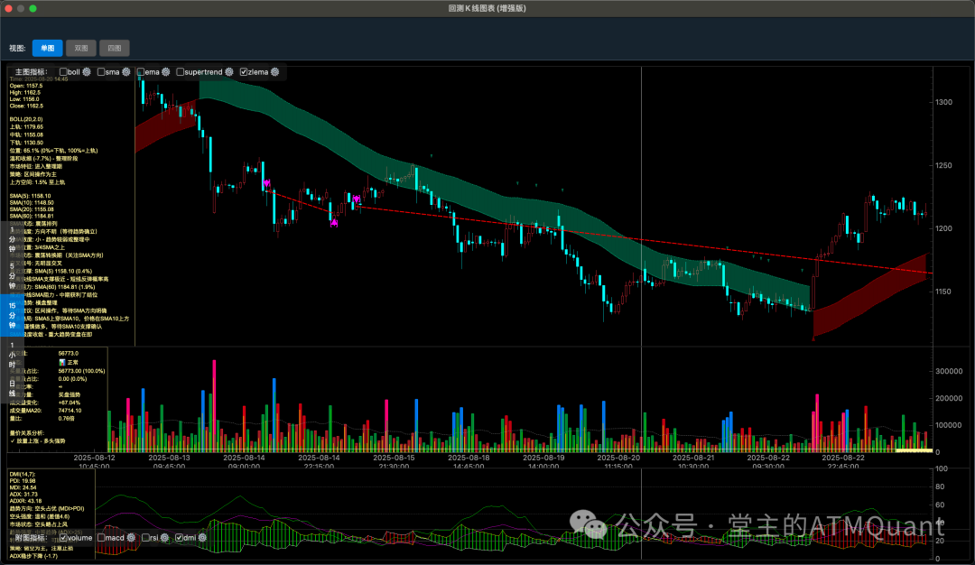 量化指标解码09：ZLEMA零延迟趋势 - 比EMA快一步的秘密_zero lag trend signals指标-CSDN博客