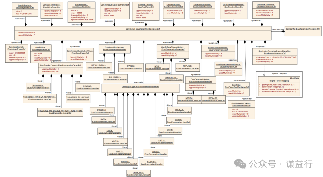 一文详解AUTOSAR COM ComSignal结构体_autosar com signal-CSDN博客