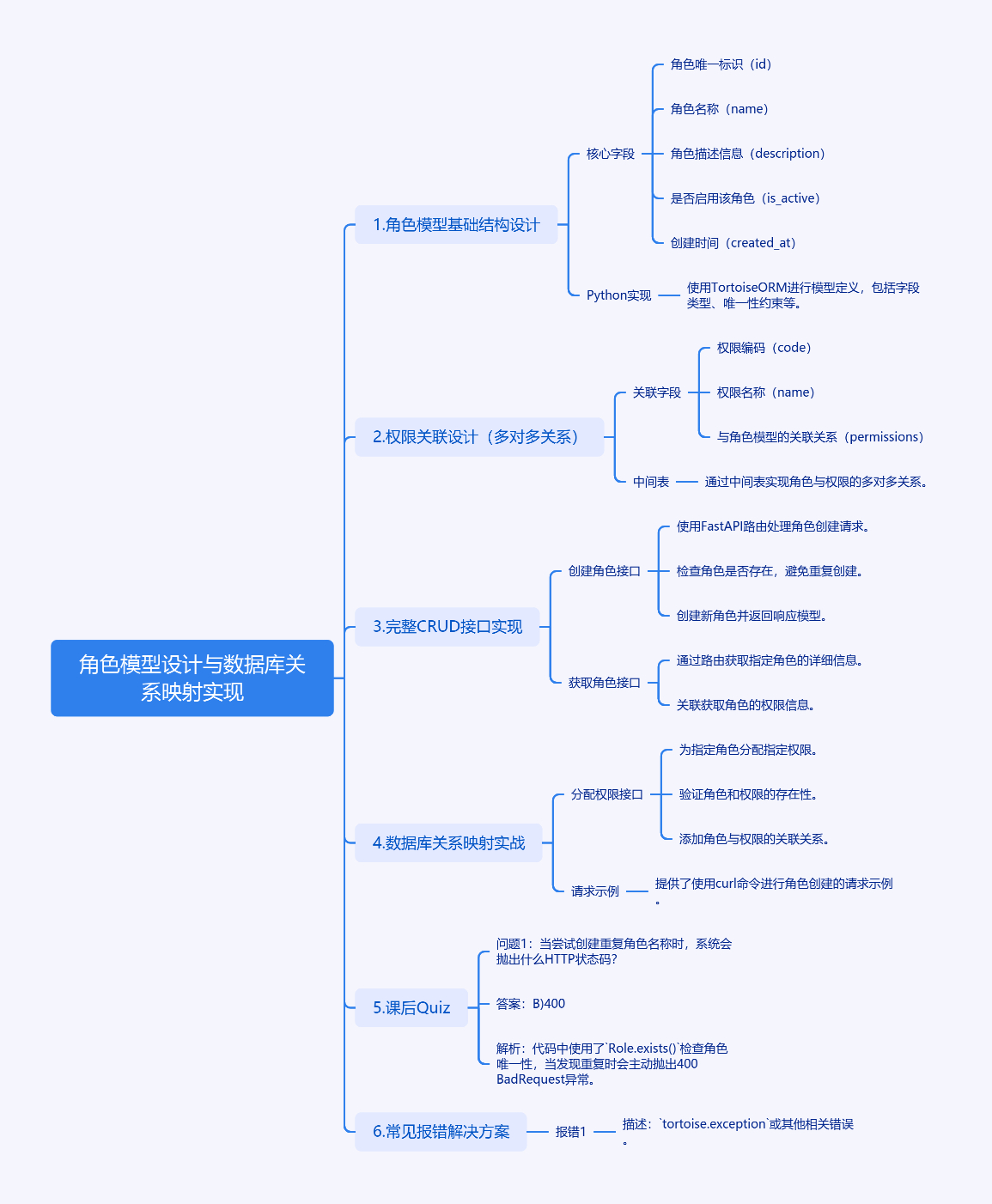 如何用FastAPI和Tortoise-ORM打造一个既高效又灵活的角色管理系统？_fastapi tortoise-CSDN博客