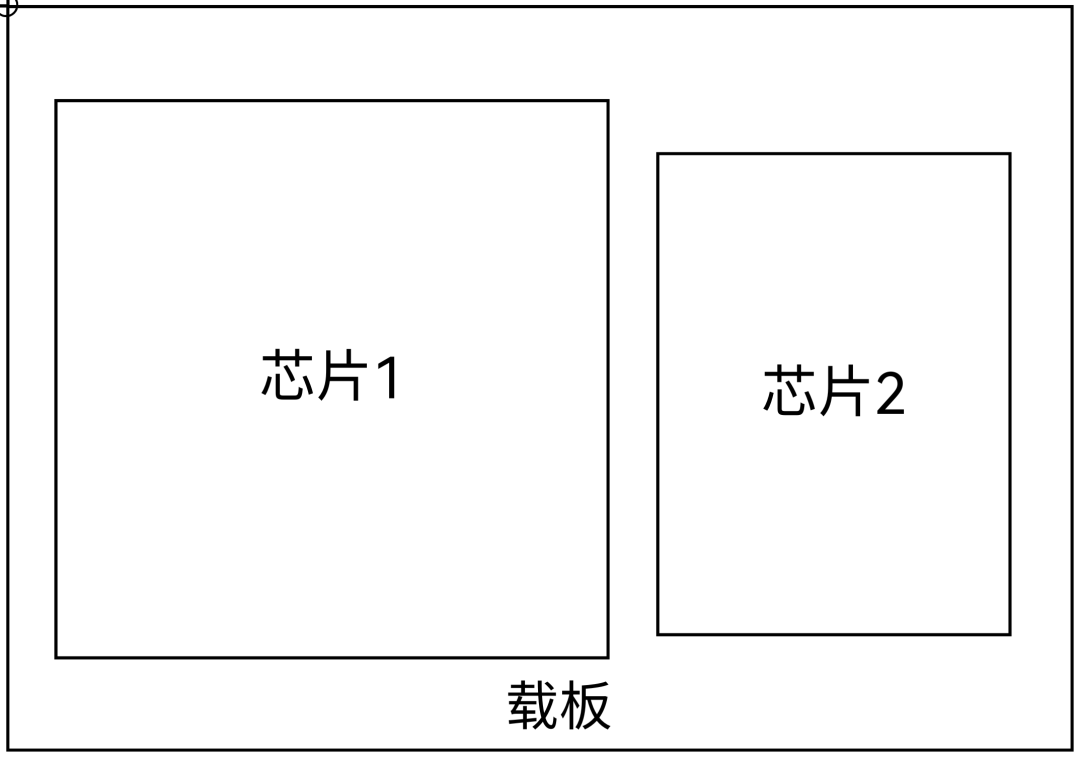 PsP封装的RISC-V CoM——B1-CSDN博客