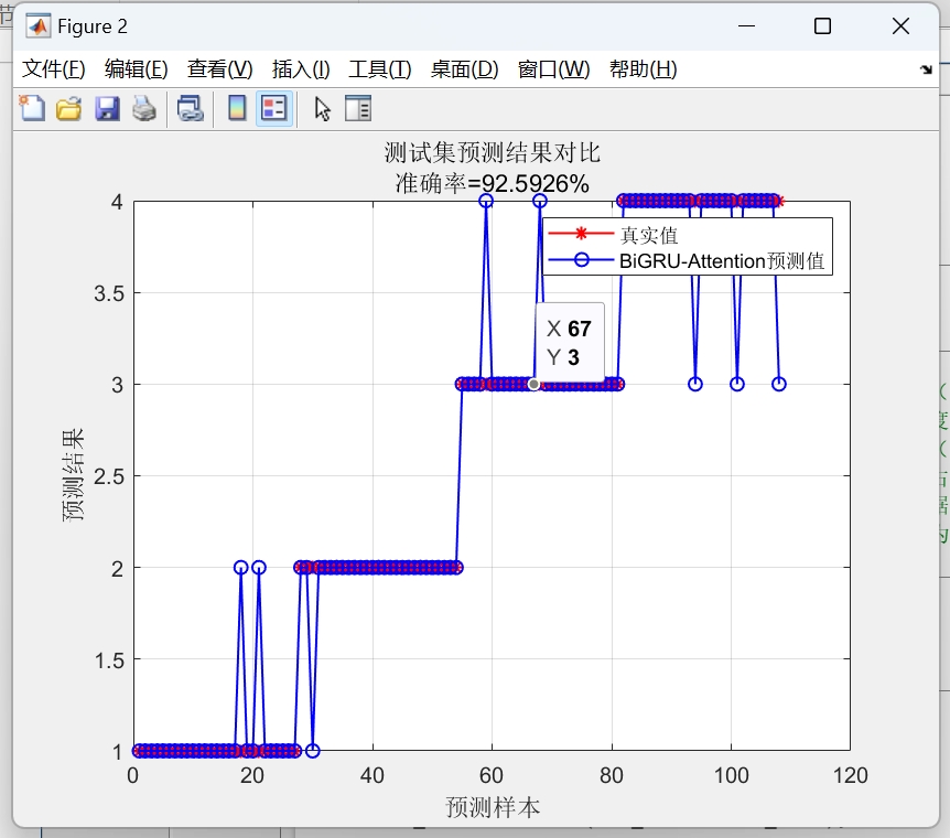 Matlab 基于双向门控循环单元结合注意力机制(BiGRU-Attention)的数据多特征分类预测 (多输入单输出)-CSDN博客