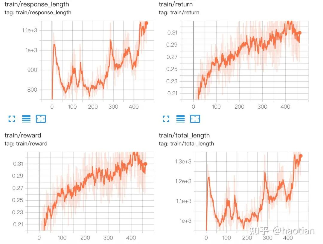 干货分享！关于Zero-RL的调参经验_zero rl-CSDN博客