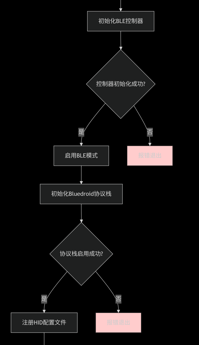 ESP32S3 BLE_HID的编程实现-CSDN博客