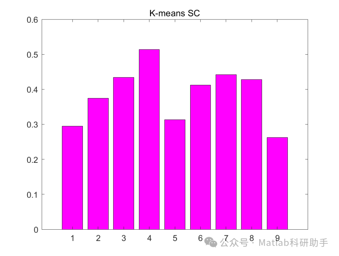 【CNN-BiLSTM-attention】基于高斯混合模型聚类的风电场短期功率预测方法附Python&matlab代码-CSDN博客