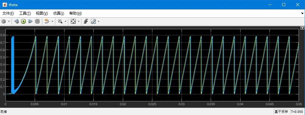 基于双闭环PI的SMO无速度控制系统simulink建模与仿真 1.功能介绍 基于双闭环PI的...-CSDN博客
