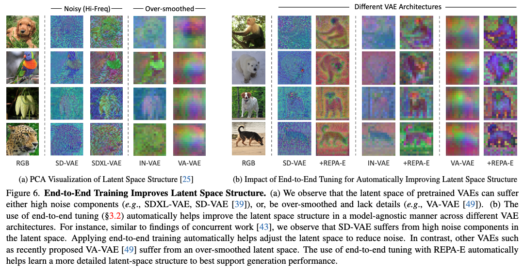45倍加速+最新SOTA！VAE与扩散模型迎来端到端联合训练：REPA-E让VAE自我进化！_repa-e: unlocking vae ...