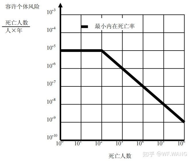 关于ALARP, GAMAB和MEM(二)_gamab与alarp,men-CSDN博客