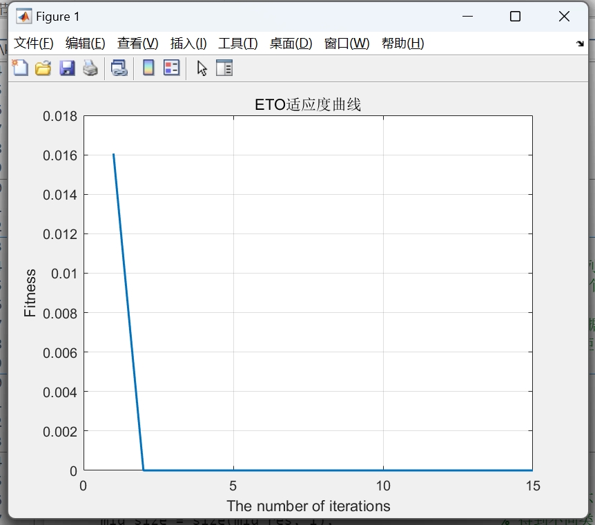Matlab 基于指数-三角优化算法优化概率神经网络(ETO-PNN)的数据多特征分类预测 (多输入单输出)_支持三角机,神经网络验证-CSDN博客