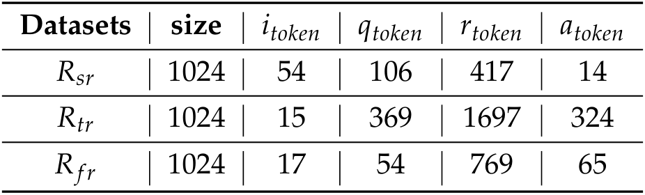 DianJin-OCR-R1 Enhancing OCR Capabilities via a Reasoning-and-Tool Interleaved Vision-Language ...