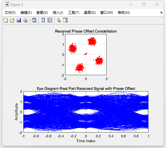 基于Matlab锁相环系统在噪声与带宽限制条件下的相位跟踪与频谱分析_matlab建模pll的相位噪声-CSDN博客