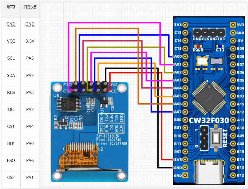 【CW32模块使用】1.3寸彩屏_cw32 屏幕-CSDN博客