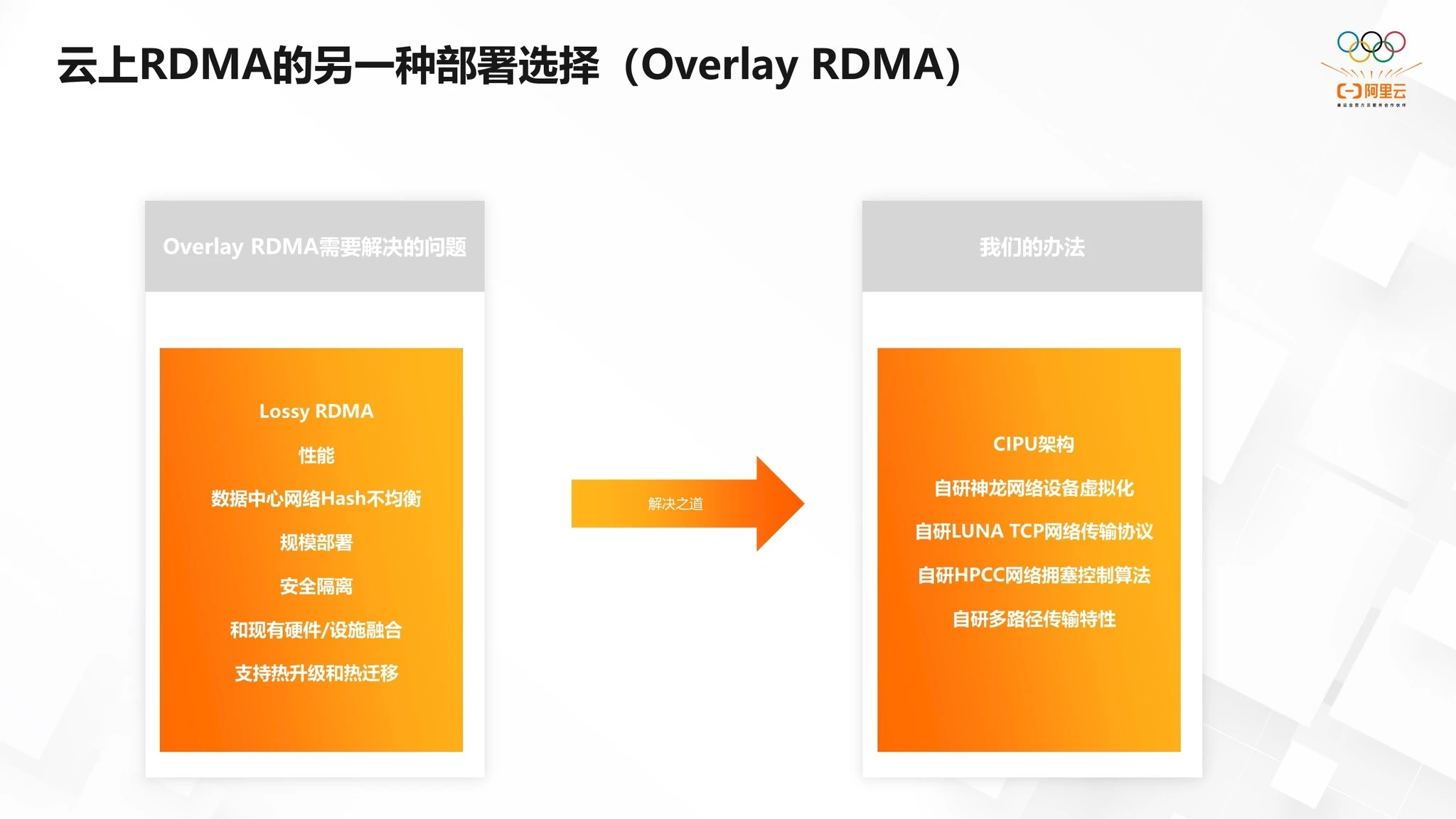 弹性 RDMA 的技术解析与实践_erdma-CSDN博客
