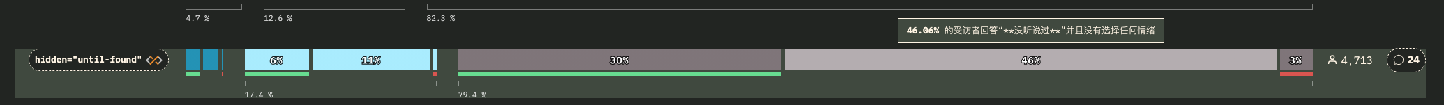 2025 年 HTML 年度调查报告亮点速览！-CSDN博客