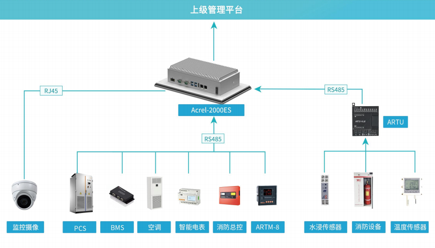 从电网调频到虚拟电厂：储能EMS的六大黄金应用场景全透视_电网调频ems-CSDN博客
