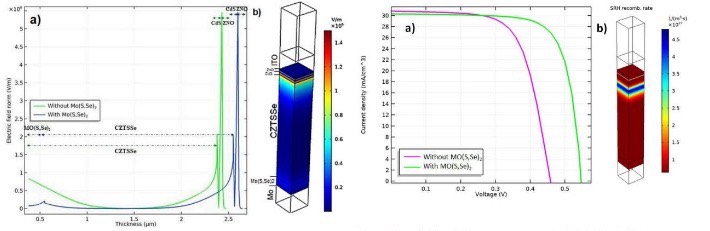 COMSOL、MATLAB与SolidWorks三软件联合仿真：参数化全自动建模与多目标优化帕..._comsol多目标优化-CSDN博客