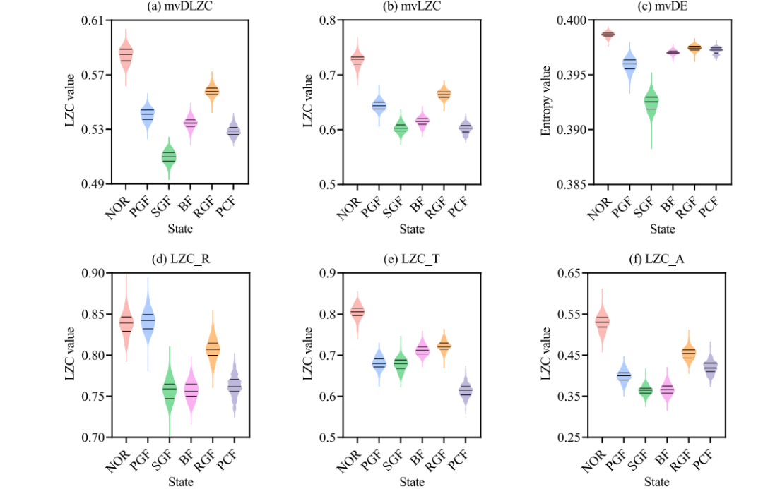 “散布熵+Lempel-Ziv”组合拳拿下IF＞10的中科院1区SCI！快来码住这个特征提取、故障诊断创新思路_lempel-ziv 复杂度计算步骤-CSDN博客