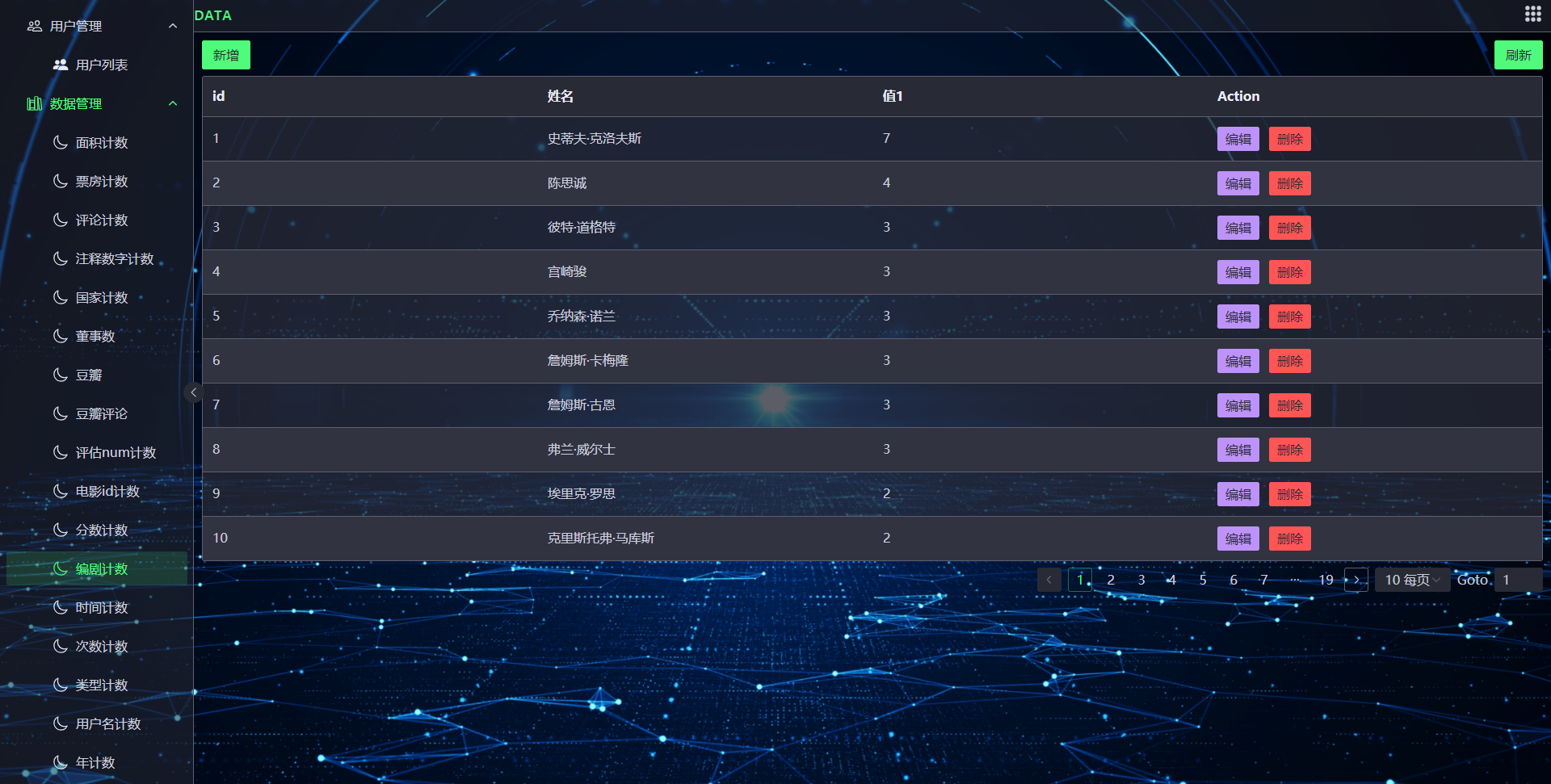 大数据项目-Django基于Spark实现的电影推荐系统-CSDN博客
