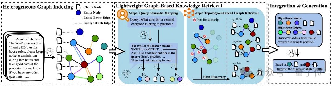 MiniRAG:一个极致简洁、高效的新型RAG系统_minrag-CSDN博客