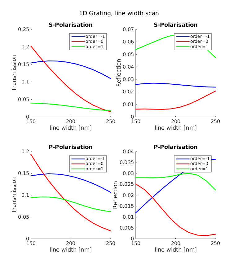 JCMSuite应用--线型光栅-CSDN博客