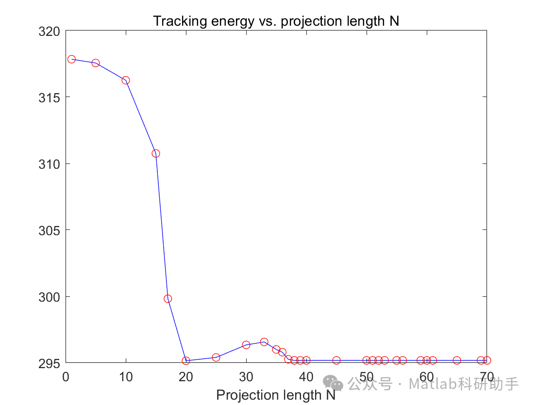 非线性模型预测控制MPC问题求解研究附Matlab代码_nmpc-CSDN博客
