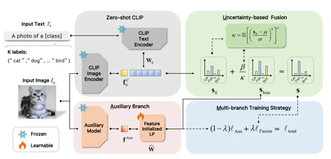 多模态预训练模型CLIP是什么？CLIP有什么用？_大模型clip-CSDN博客