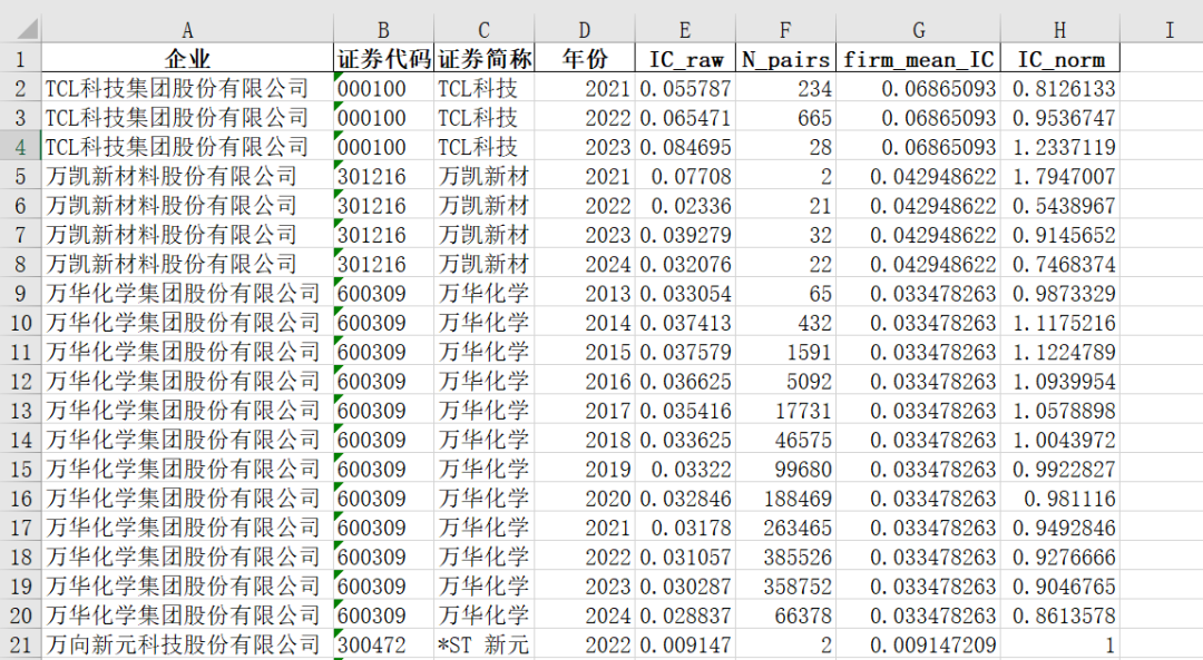 上市公司绿色专利渐进式创新程度数据 1995-2024_绿色专利 上市公司-CSDN博客