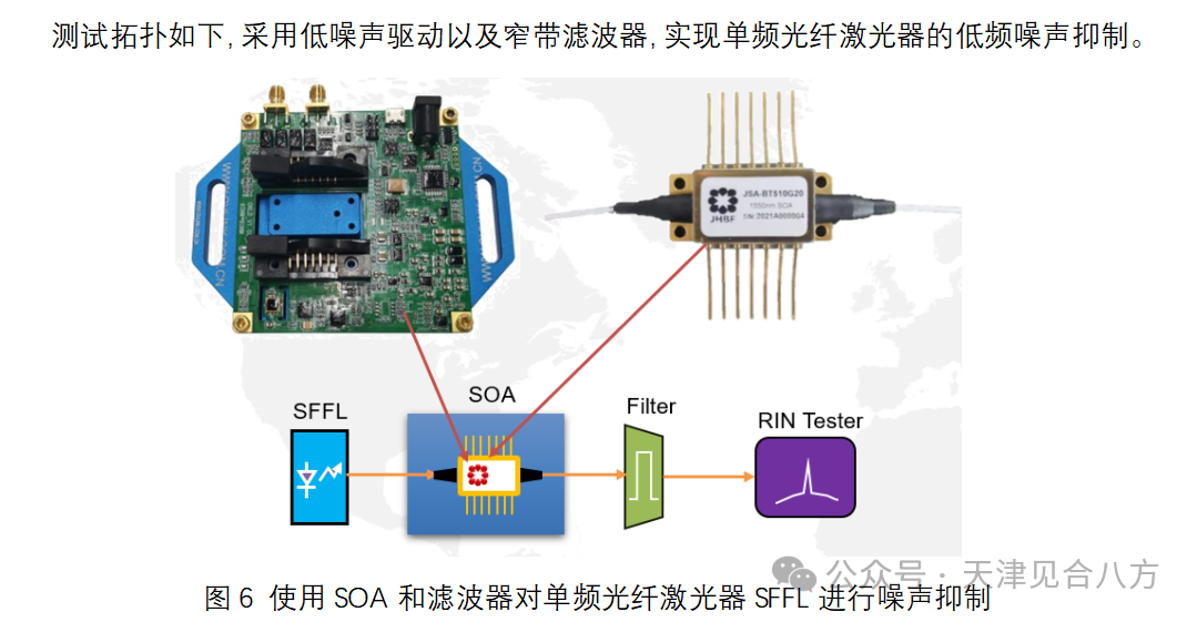 使用SOA对激光器实现噪声抑制-CSDN博客