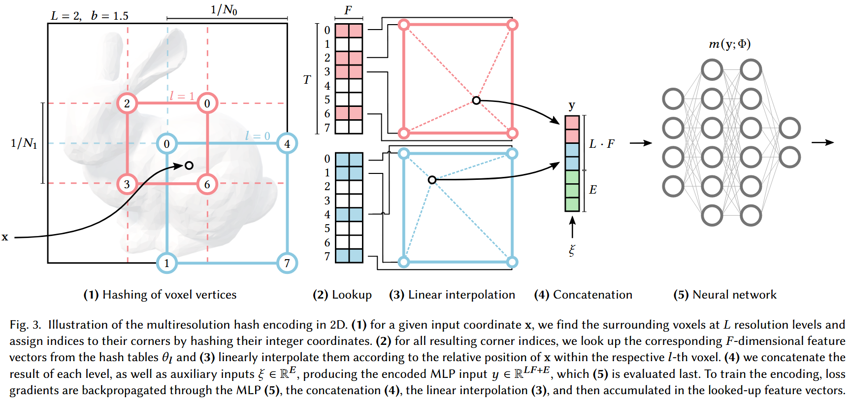 Instant-NGP | SIGGRAPH 2022 | Paper Reading_m眉ller t, et al. instant neural graphics primitive ...