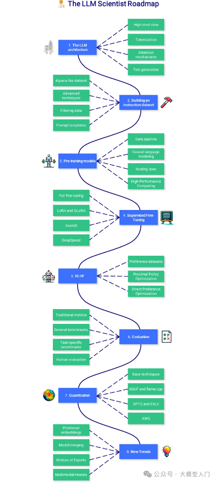 Github标星49.2K+，大模型入门到精通学习资源汇总【建议收藏】_大模型 github学习资料-CSDN博客